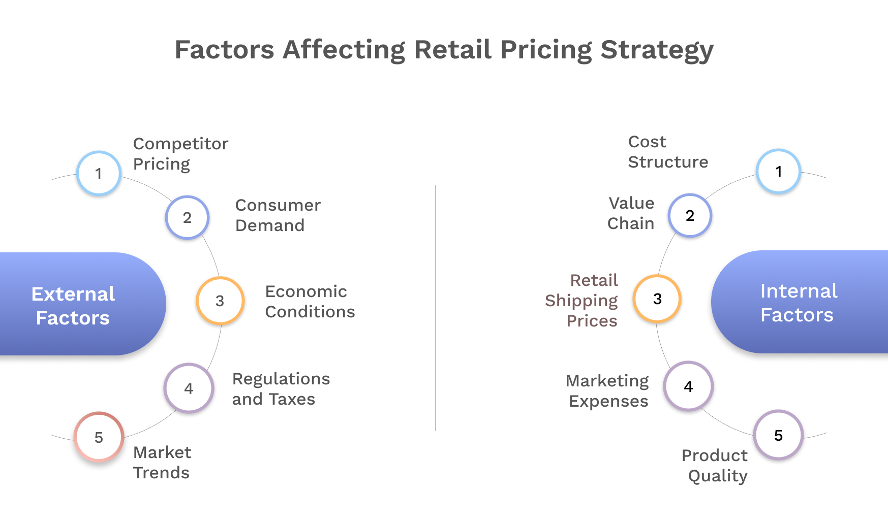 Prescriptive Analytics: Optimizing Pricing and Inventory Strategies